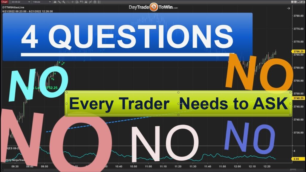 Trader Checklist - 4 Questions To Ask Before Entering A Trade - E-Mini ...