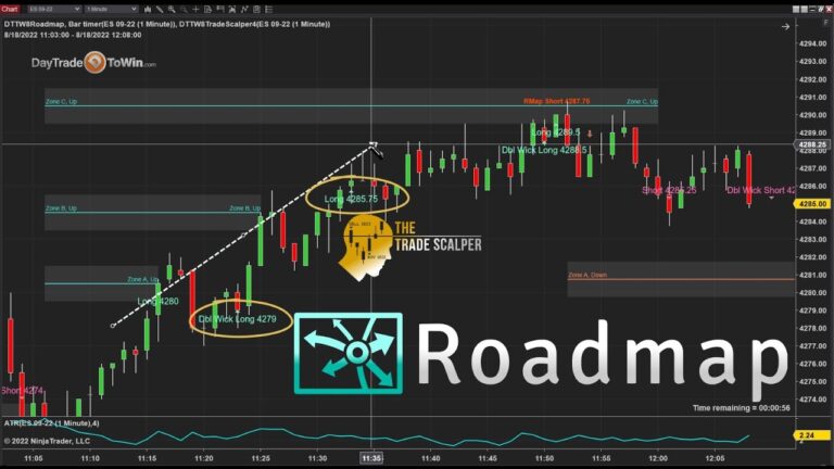 Roadmap Trading with Scalping Explained - E-Mini S&P Day Trading Videos ...