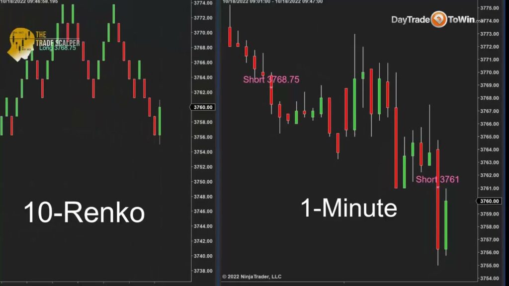 Scalp Trading With Renko and Minute Charts Using Trade Scalper Software ...